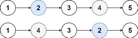 Leetcode 1721 Swapping Nodes In A Linked List Solution Dev Community