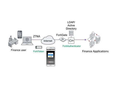 Forticlient Malaysia Datasheet And Price Spectrum Edge