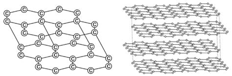 How Many Allotropes Of Carbon Are There A Plus Topper