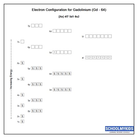 Gadolinium Gd Element Data Properties Uses Facts
