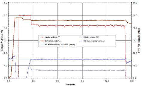 System Parameters In Steady State Controlled Operation Download Scientific Diagram