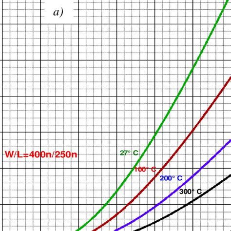 Simulation Schema Of A Refresh Circuit Of Dram In Cmosic 3c Download