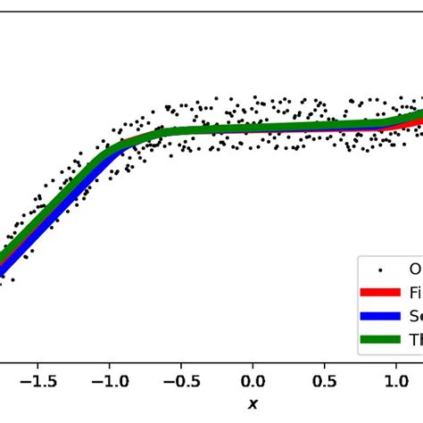 Systematic A And Statistical B Uncertainty In Machine Learning Download Scientific Diagram Systematic A And Statistical B Uncertainty In Machine Learning Download Scientific Diagram