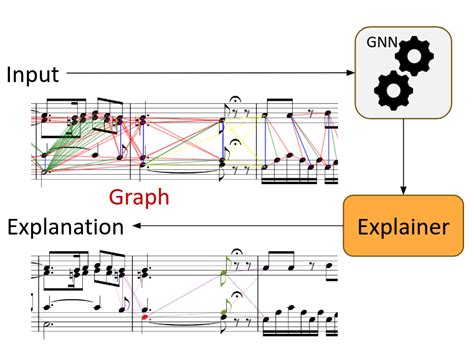 From Notes To Insights Visualizing Graph Neural Network Explanations