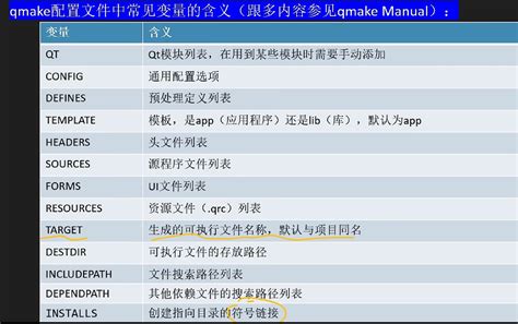 2024年最新qt一 安装 And； Qt（二）gui程序设计基础，2024年最新物联网嵌入式开发免打包多渠道统计如何实现qt安装 Csdn博客