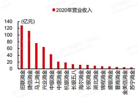 2022年消费金融行业发展研究报告 21经济网