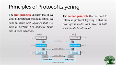 5 Protocol Layering Pdf