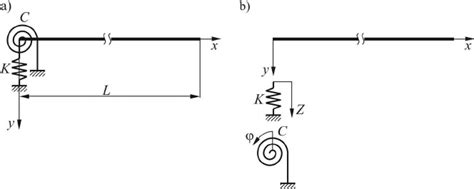 Scheme Of The Beam Elastically Restrained At The End A The Whole Download Scientific Diagram