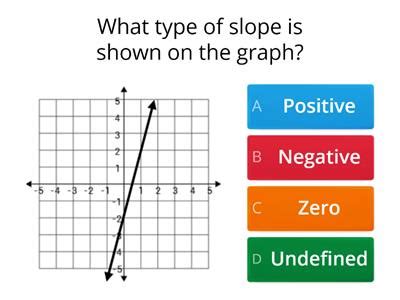 Linear Relationships Teaching Resources
