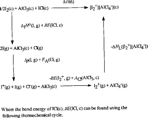 Lattice Energy Equation