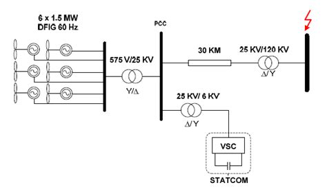 A New Application Of Vector Based Current Regulator For Statcom To Improve Dynamic Performance