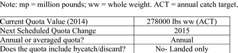 4 6 quota calculation details download table