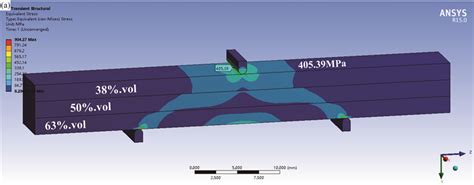 Ansys Workbench在梯度sicp Al复合材料结构瞬态动力学分析中的应用