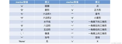 【python与数据分析】matplotlib数据可视化 导入数据 画出散点图 import numpy as np import