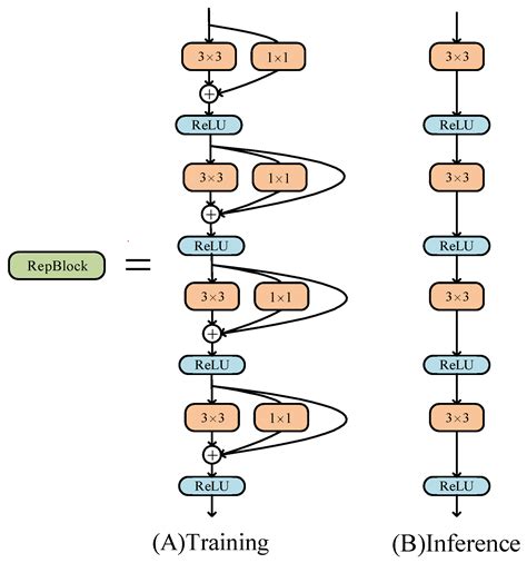 Electronics Free Full Text An Improved Yolov5 Underwater Detector Based On An Attention