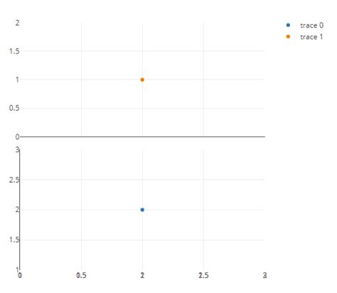 Shared Axes In Stacked Charts Show Strange Behaviour · Issue 62 · Plotlyplotlynet · Github