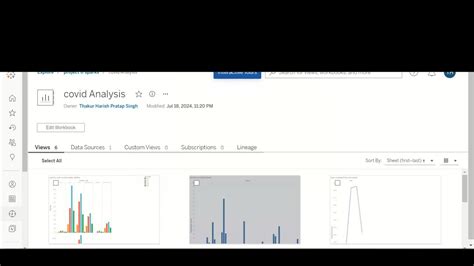 Thakur Harish On Linkedin Internship Gripjuly24 Datascience Businessanalytics Dataanalytics