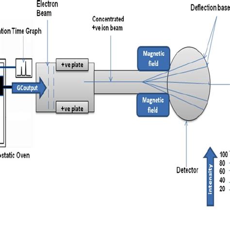 Advantages And Disadvantages Of Nmr Download Table