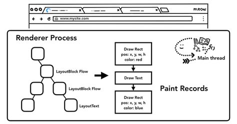 万字详文：深入理解浏览器原理 知乎