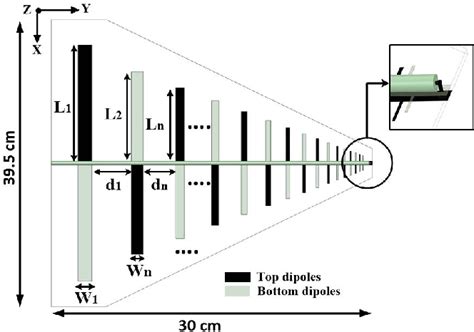 Figure From A Planar Log Periodic Dipole Array Antenna For IEMI Detection Semantic Scholar