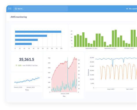 Dashboard For Aws Monitoring Metabase