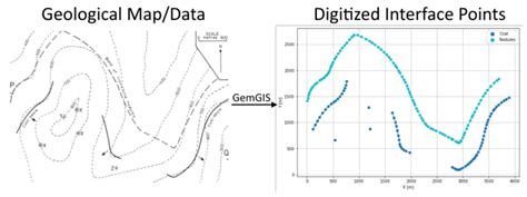 Example 17 Three Point Problem And Folded Layers — Gemgis Spatial Data Processing For