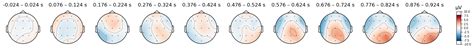 Averaging And Re Referencing Erps — Neural Data Science In Python
