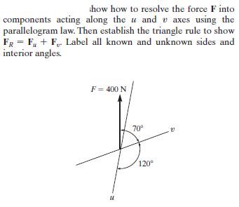 Answered Show How To Resolve The Force F Into Components Acting Along The U And V Axes Using