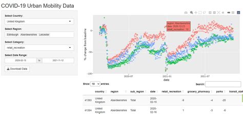 Simple Survey Using Streamlit Sqlite By Hassan Sheikh Python In Plain English