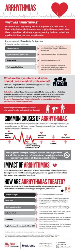 Arrhythmias Infographic World Heart Federation