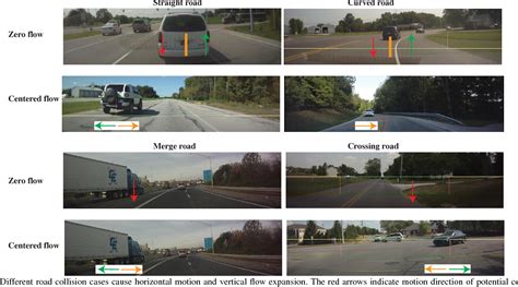 Figure 6 From Direct Vehicle Collision Detection From Motion In Driving Video Semantic Scholar