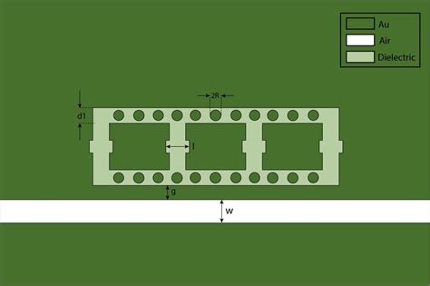 Illustration Of The Proposed Sensor Download Scientific Diagram