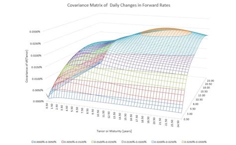 Excel Vba Spreadsheet Help Hobbies And Toys Books And Magazines Textbooks On Carousell