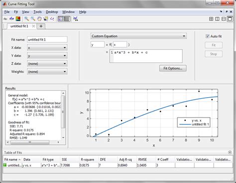Least Squares Matlab Polynomial Fit Selective Powers Stack Overflow
