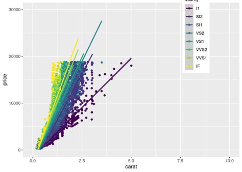 Tutorial De Ggplot2 · Materiais De Aulas