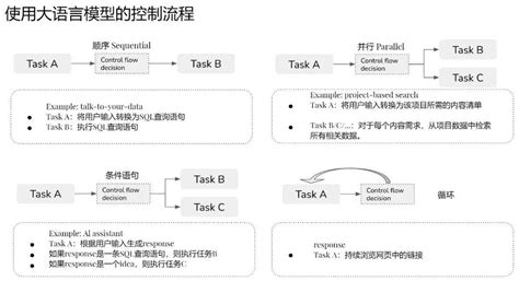 落地大模型应知必会3 如何构建多任务的llm应用llm分类任务 Csdn博客