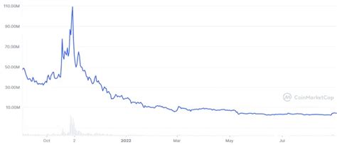 What Happened To Decentralized Platforms For Sharing Adult Content Zephyrnet Data Intelligence