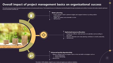 Closing A Project By Fulfilling Overall Impact Of Project Management Basics