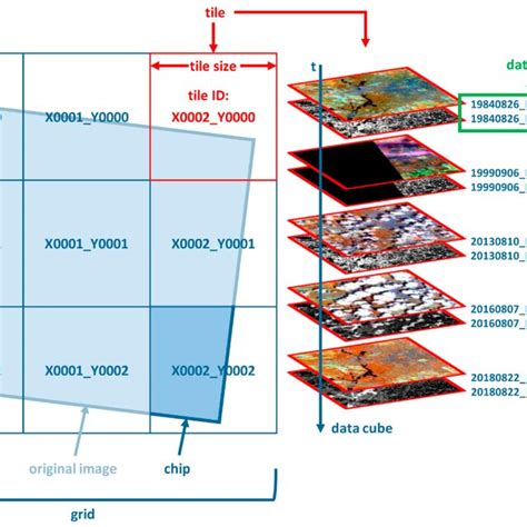 Overview Of Force General Workflow Ard—analysis Ready Data Download Scientific Diagram
