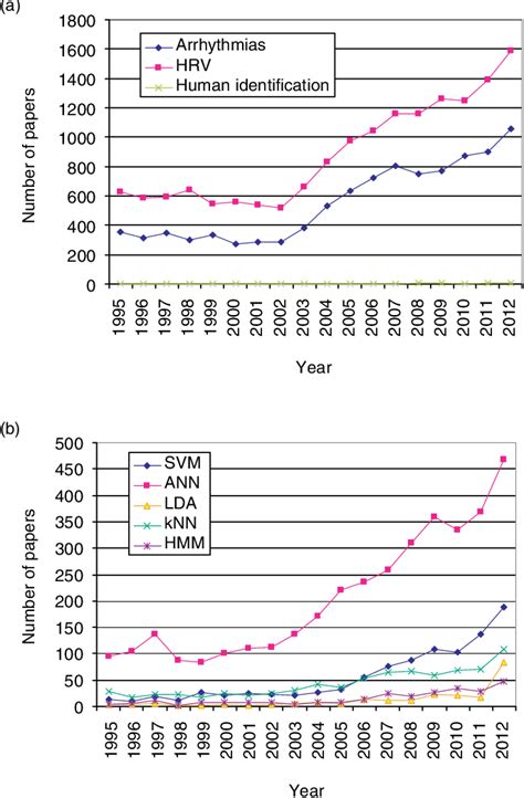 Figure 1 From Electrocardiogram Pattern Recognition And Analysis Based On Artificial Neural