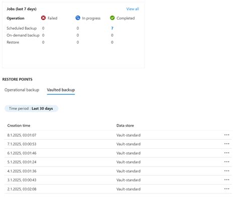Terraform Azurerm Backend