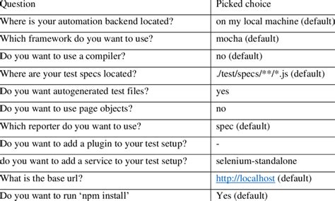 Webdriverio Installer Questions And Picked Answers Download