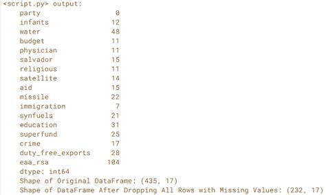Supervised Learning With Scikit Learn By Black Raven James Ng Analytics Vidhya Jun 2020