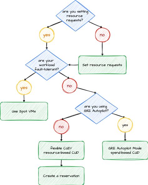 gke pricing explained what you need to know for cost effective kubernetes
