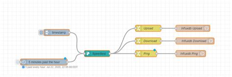 Nodered Flow Is There A Better Way Node Red Hubitat