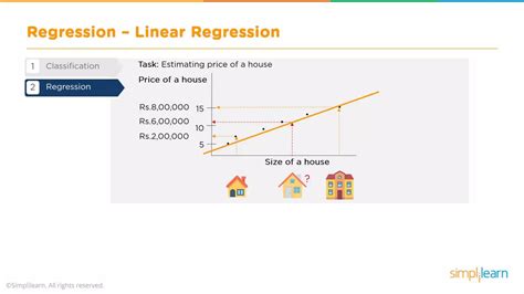 machine learning with python machine learning algorithms machine