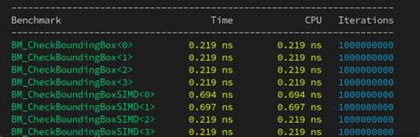 Enhancing Openrct2 Performance A Journey With Cody And Simd