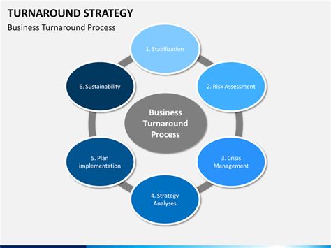 Turnaround Plan Template