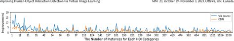Figure 3 From Improving Human Object Interaction Detection Via Virtual Image Learning Semantic