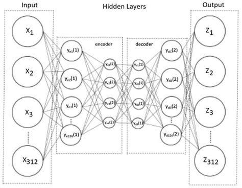 Technologies And Applications Of Data Driven Anomaly Detection In Energy Systems